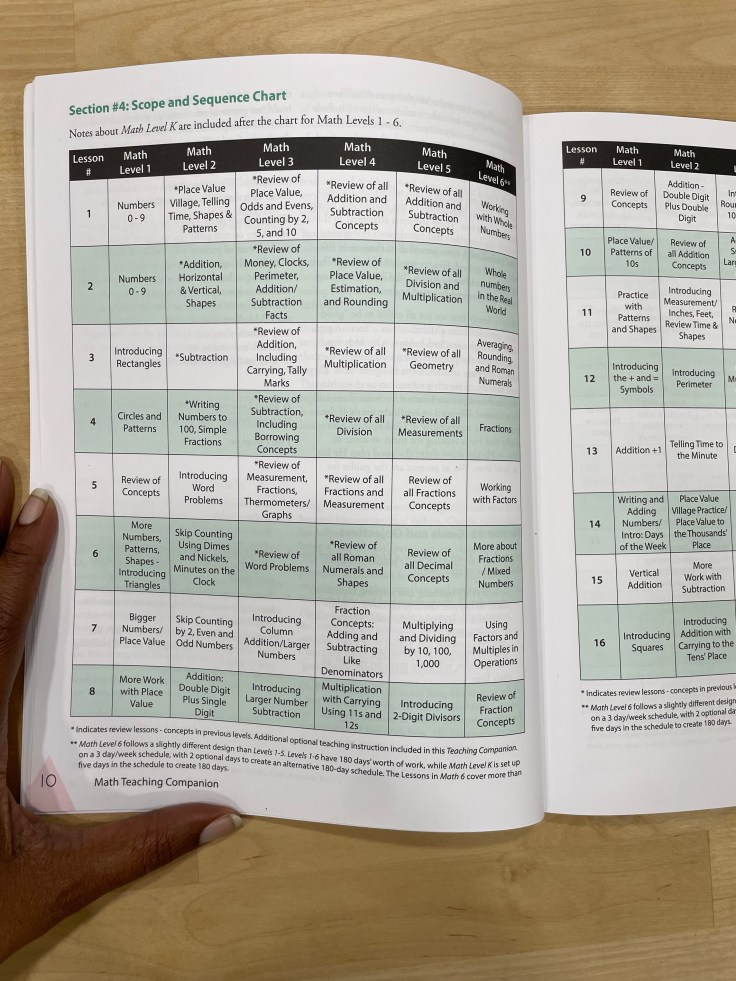 Math Lessons for a Living Education Level 5 – A Solid, Engaging, and ...
